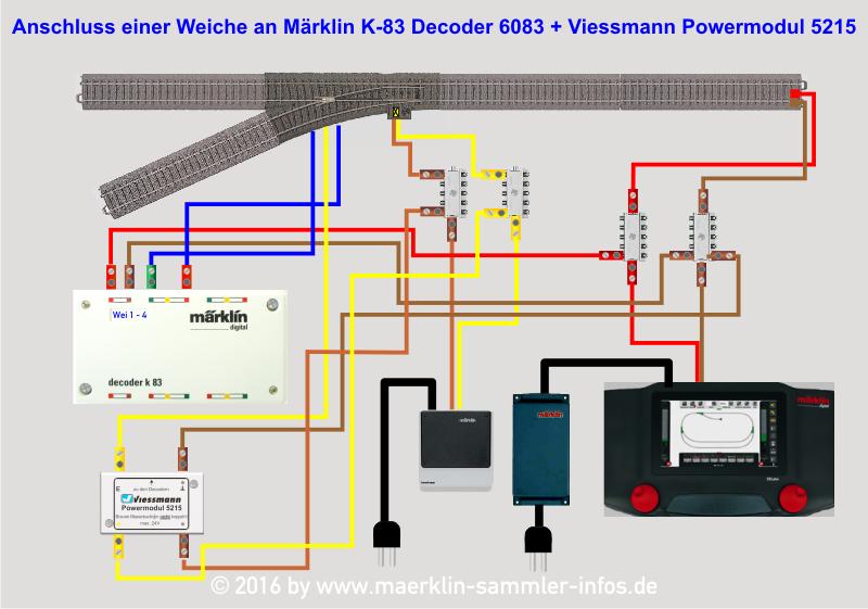 Spur H0 » Märklin Weichenantrieb