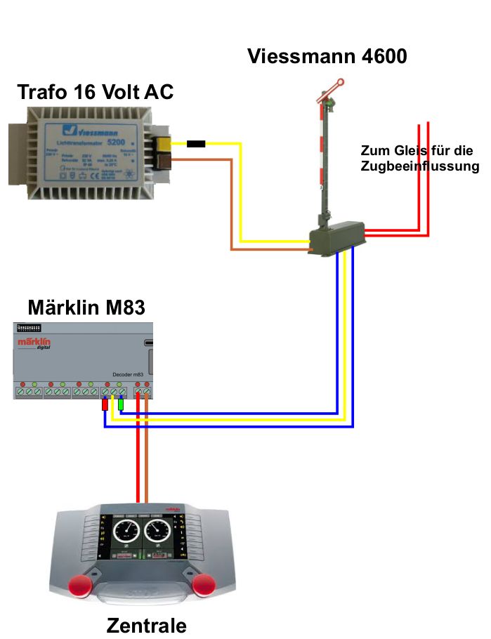 Anfängerfragen » Viessmann 4600 Signal mit digital Decoder?